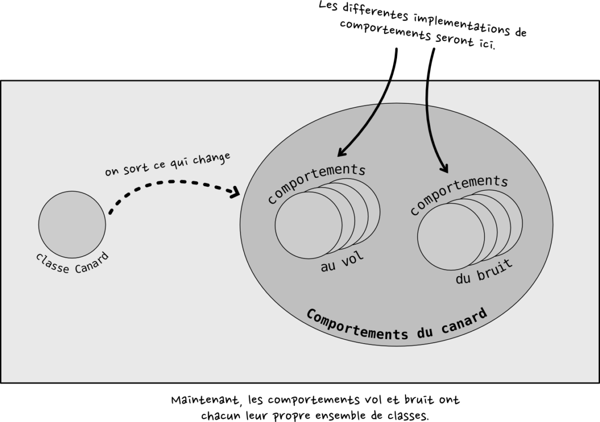 Les designs patterns: Le Strategy Pattern - Artisan Développeur